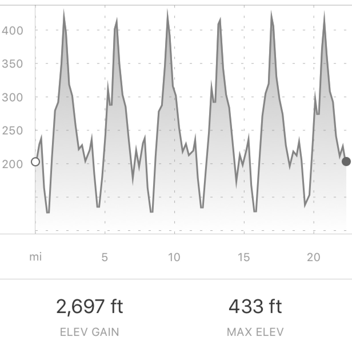 Just Going For A Run | My Running Journey to Fitness